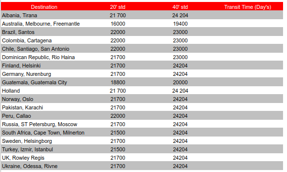Drill Rods - ECDS Drilling Rig Solutions